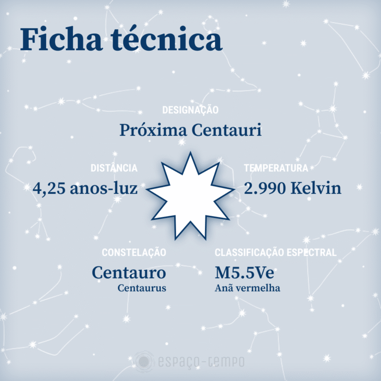 Próxima Centauri, a estrela mais próxima da Terra - Espaço-Tempo